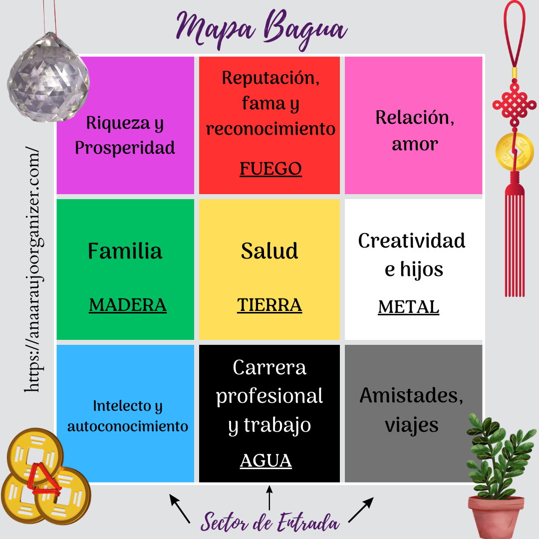 El mapa Bagua: energía y armonía en tu espacio. – Ana Araújo Organizer